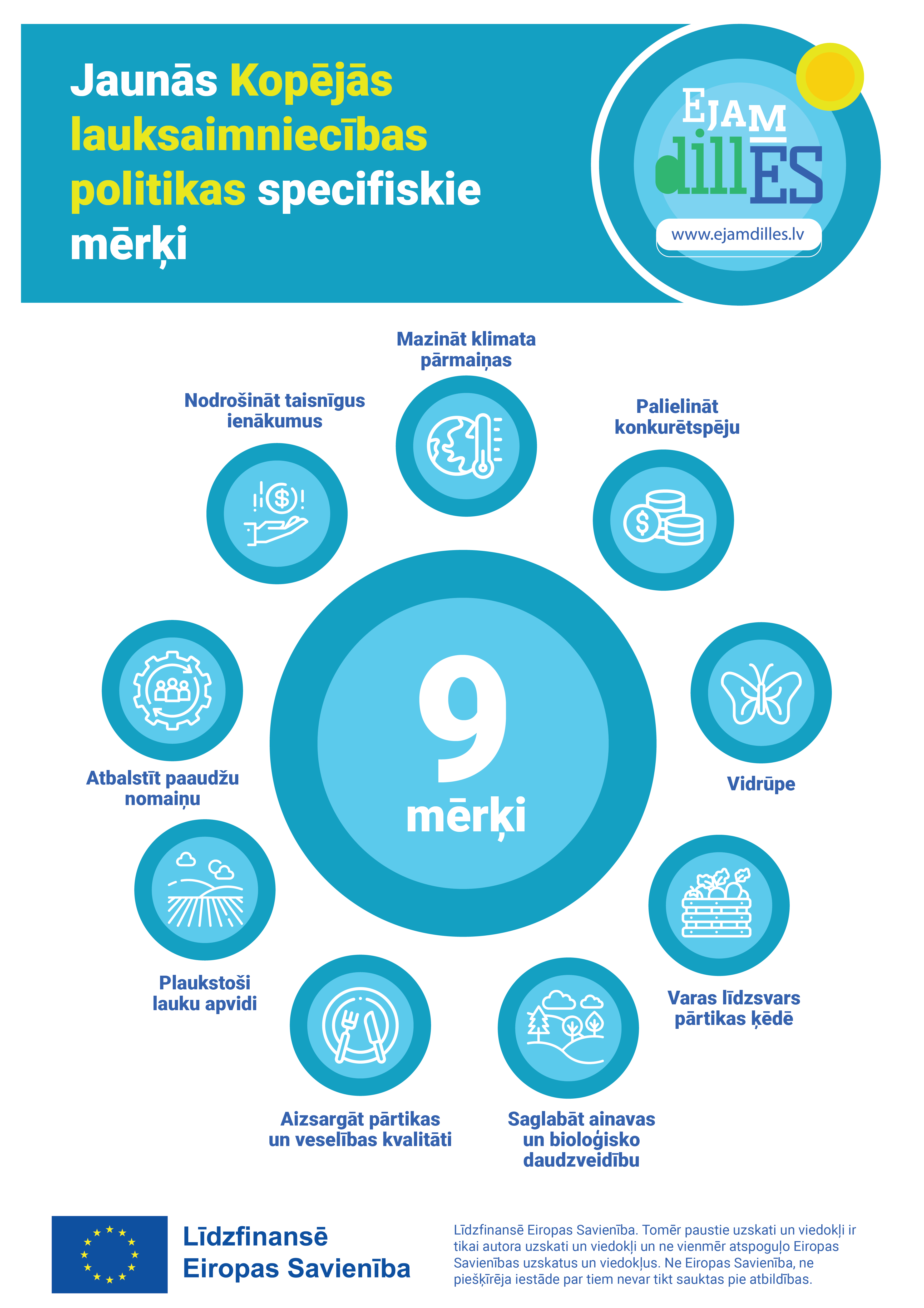 Ejam dillēs - Kopējā lauksaimniecības politika