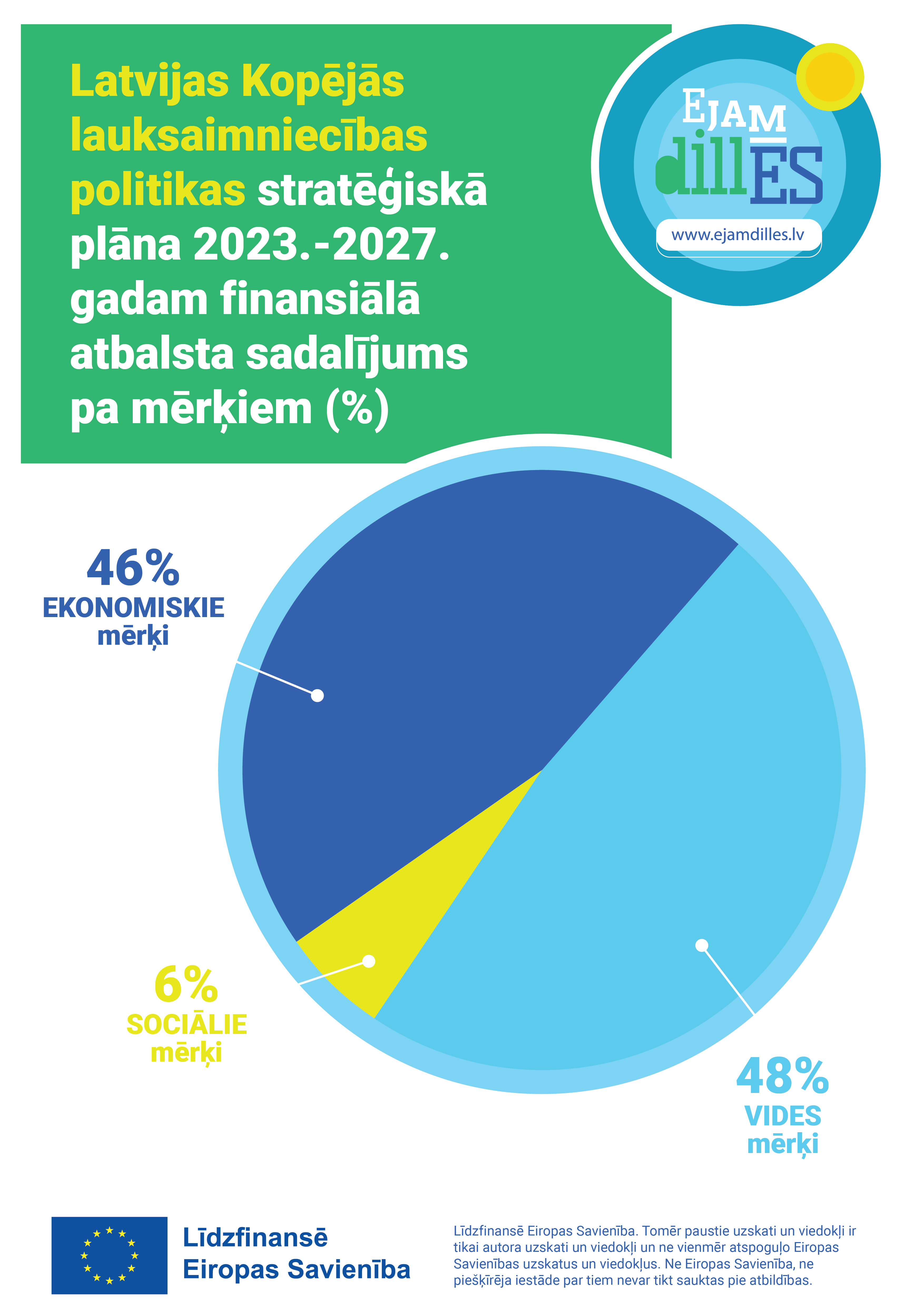 Ejam dillēs - Kopējā lauksaimniecības politika